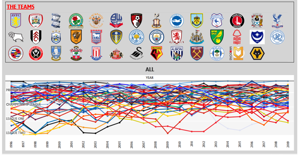 Adam's Messy Data – Creating visualizations to gather insights into ...